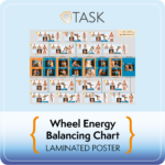 Wheel Energy Balancing Chart Poster – The Academy of Systematic Kinesiology